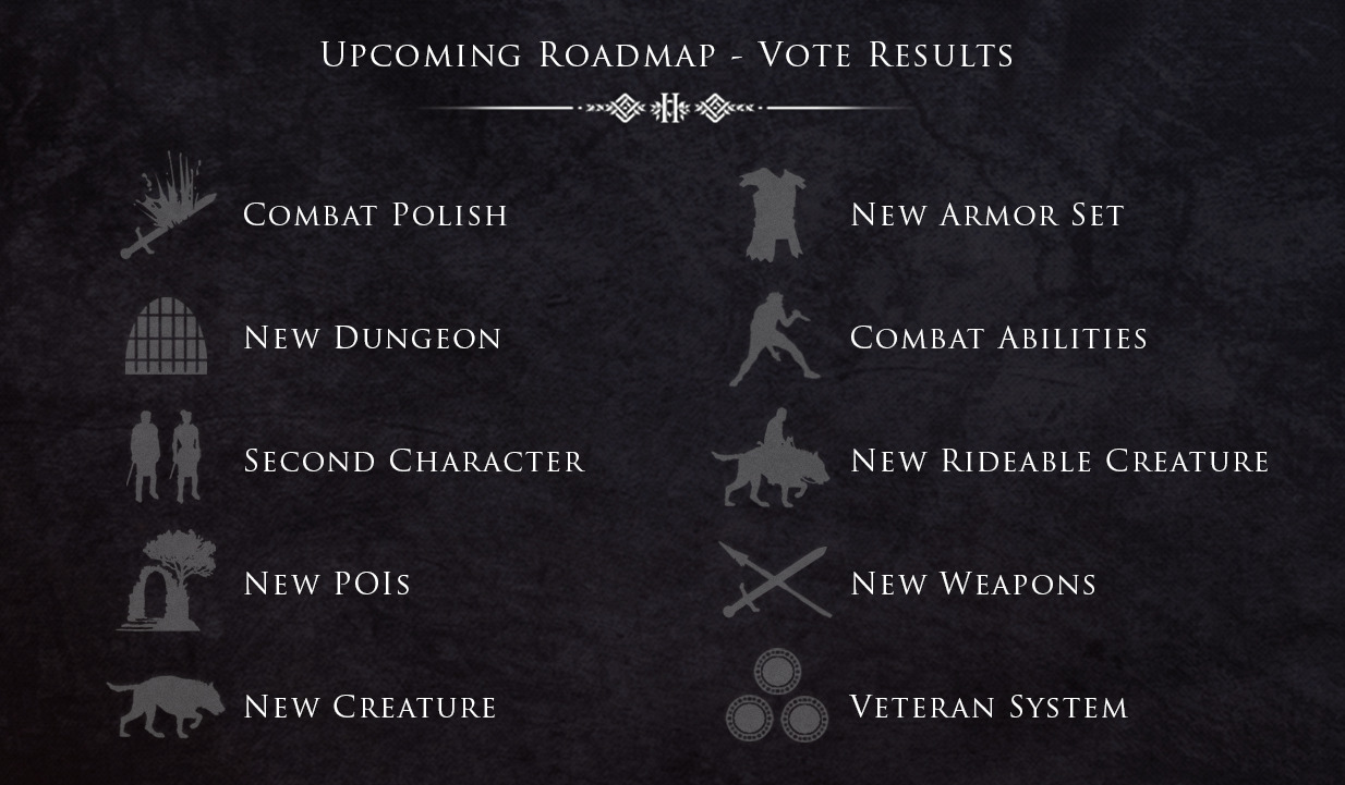 Into the Vault #133 - Community Roadmap Poll Results & Next Patch Focus - Mortal Online 2